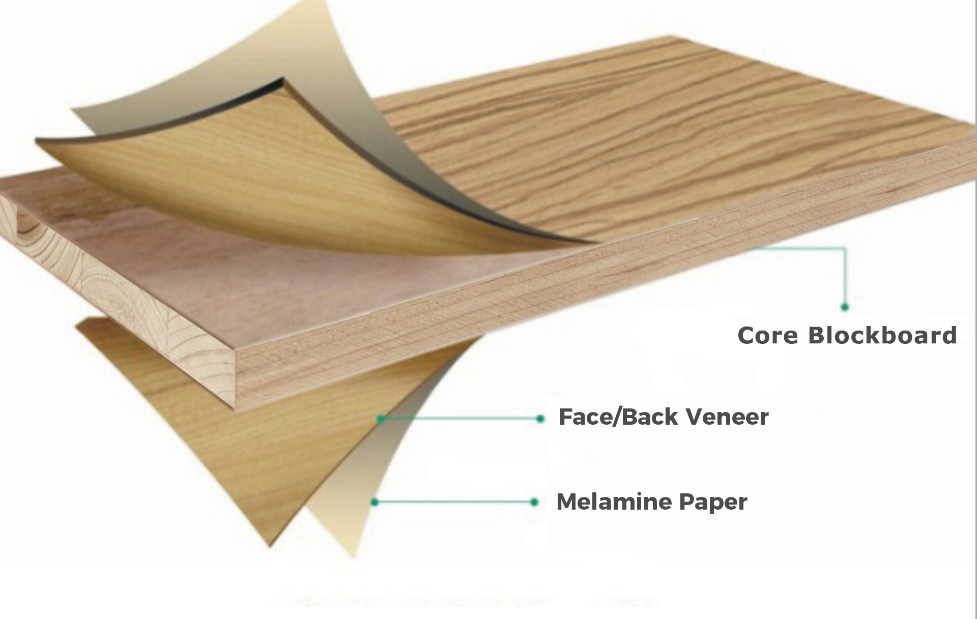 Melamine Blockboard Manufacturer - WESTRONG