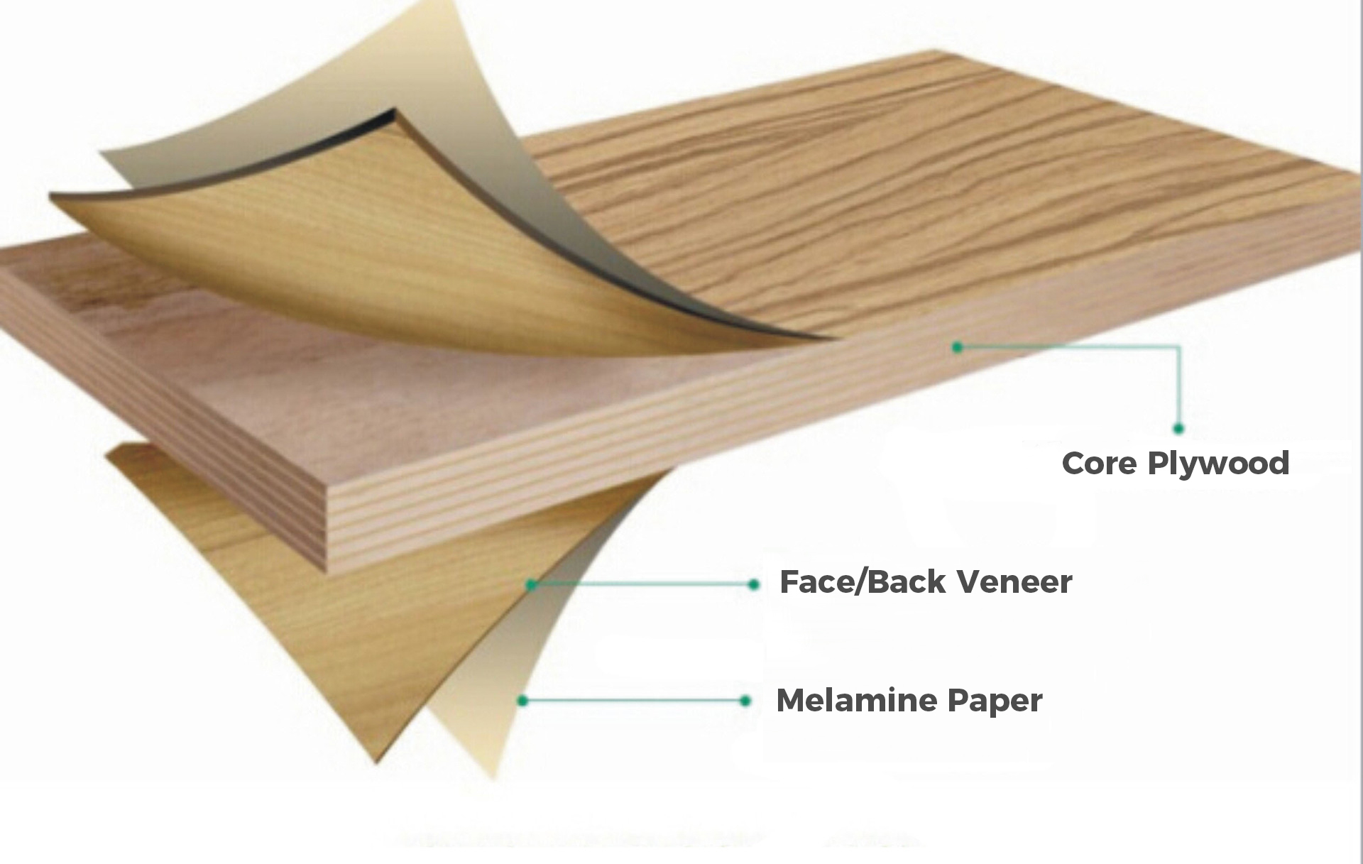 Melamine Plywood Manufacturer - WESTRONG